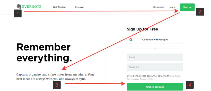 Z Shaped Pattern For Reading Web Content 